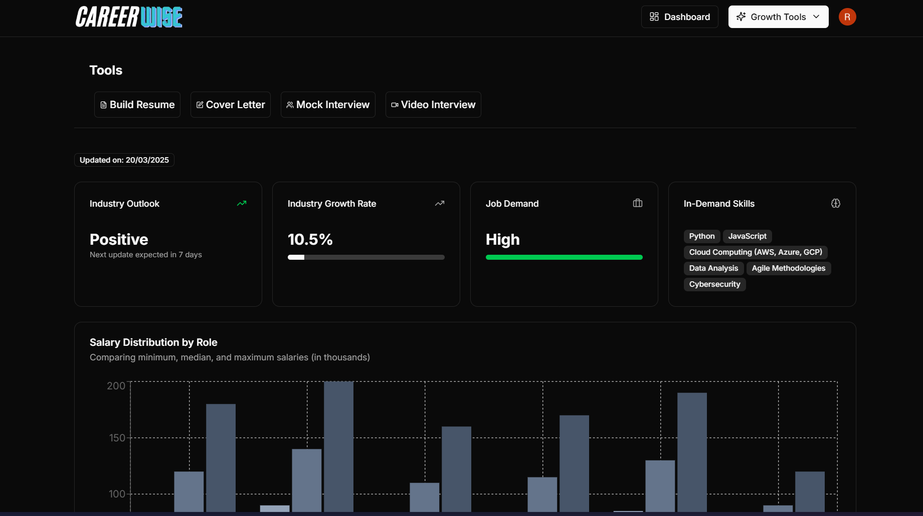Rana Dolui - Full Stack Developer